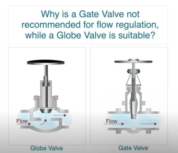 Gate Valve vs. Globe Valve: The $10,000 Mistake You Might Be Making ...