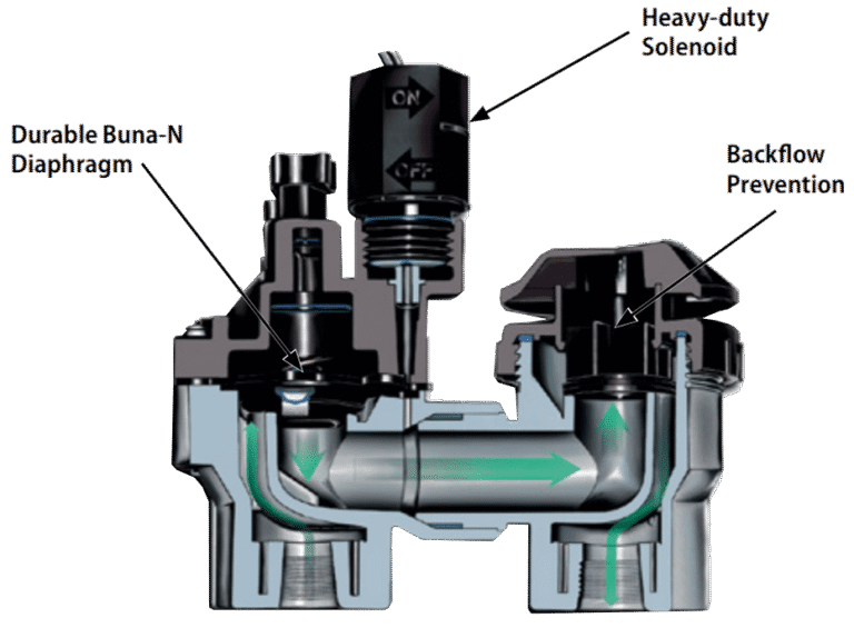 How Does an Anti-Siphon Valve Work? A Complete Technical Guide - TOT ...