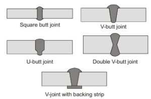 Butt Weld vs. Socket Weld: The Professional Guide to Pipe Connections ...