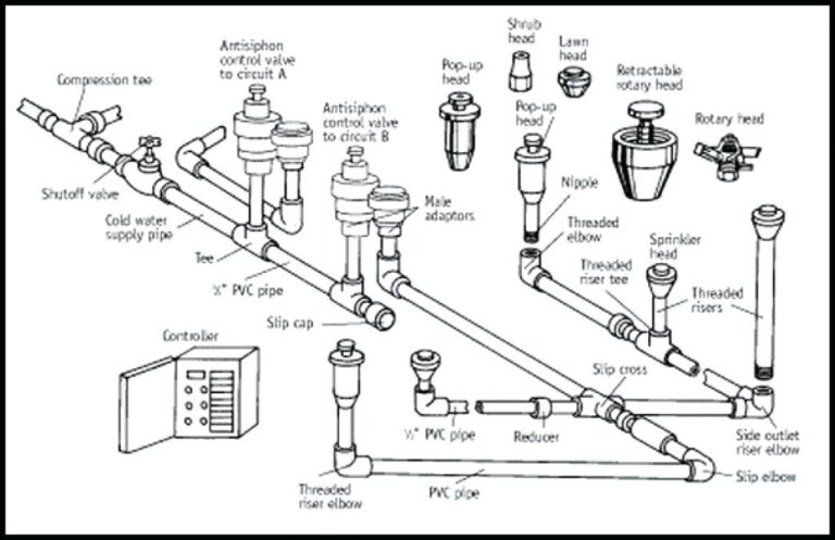 Sprinkler System Protection: Anti-Siphon Valve Installation and ...