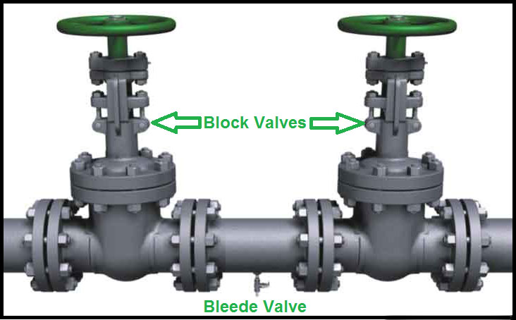 What is a Block and Bleed Valve? Ensuring Absolute Isolation Safety ...