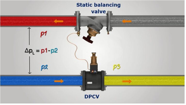 Balancing Valves for Chilled Water Systems: Static vs. Dynamic Options ...