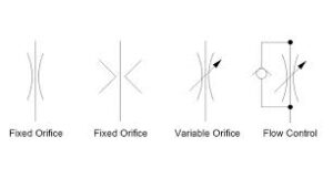 Flow Control Valve Applications & Symbols: Water Systems vs. Hydraulics ...