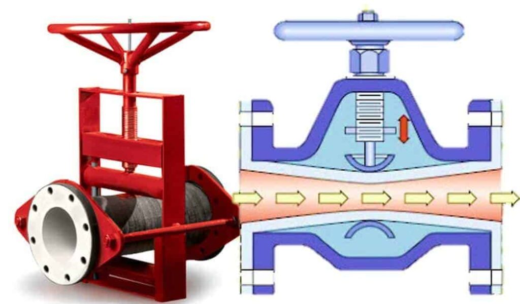 What Is a Pinch Valve? Complete Guide to Design, Operation ...